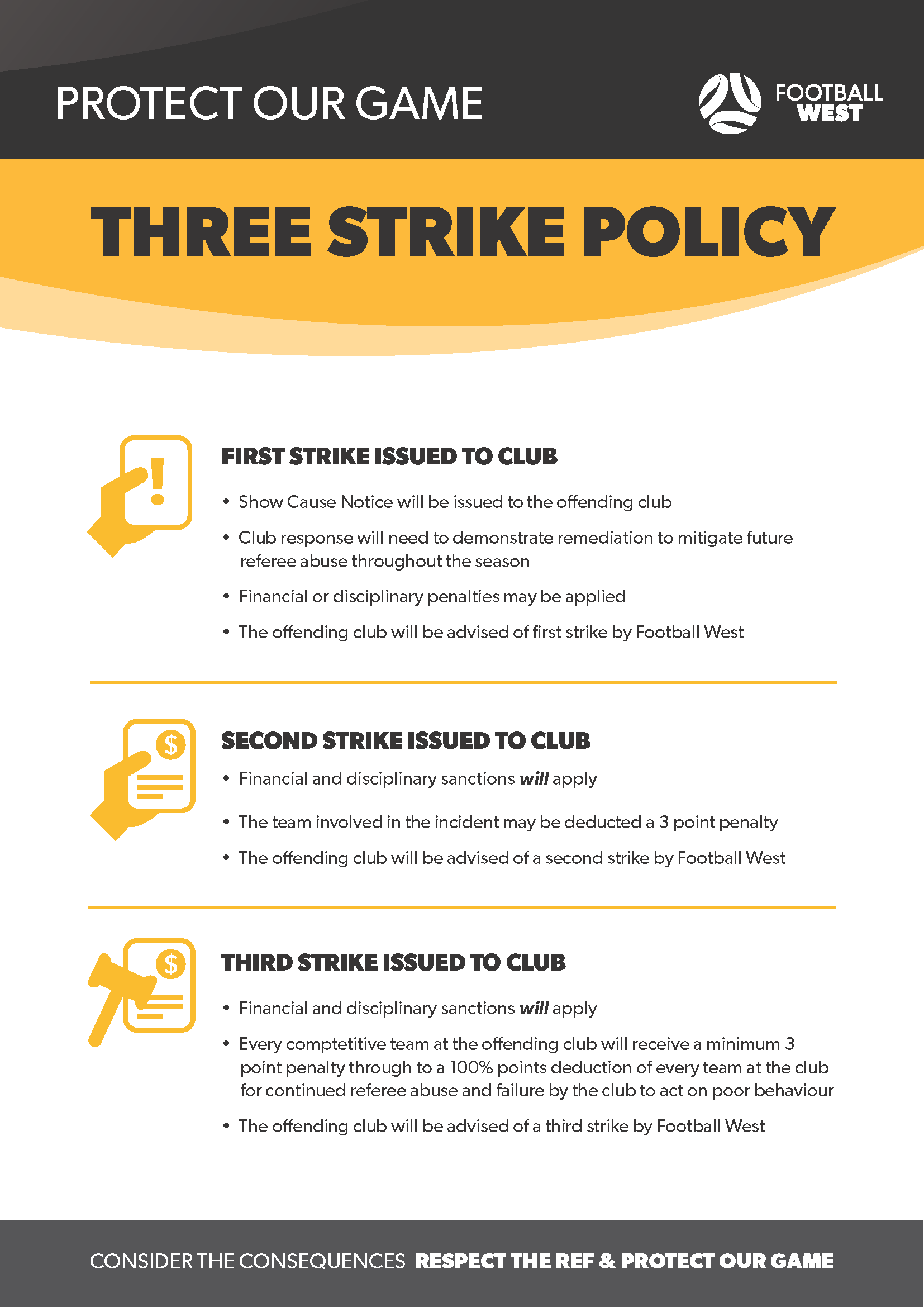 Three Strike Policy | Football West