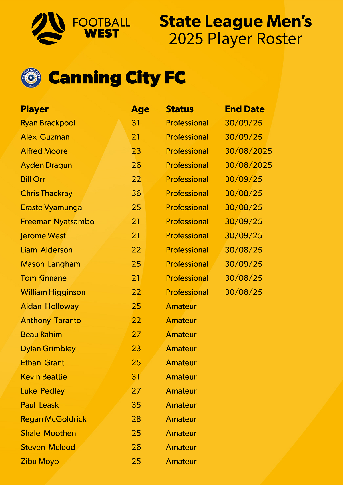 player_roster_2025_-_canning_city.png | Football West