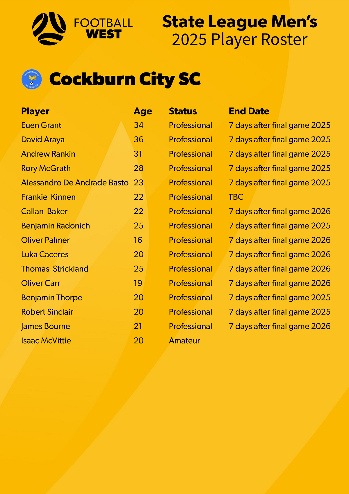 player_roster_2025_-_cockburn_city.png | Football West