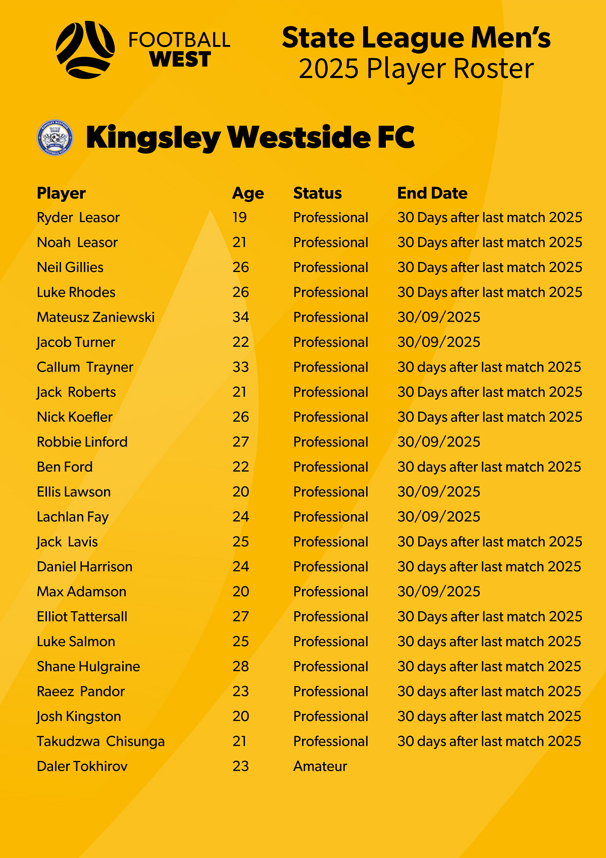 player_roster_2025_-_kingsley_westside.png | Football West