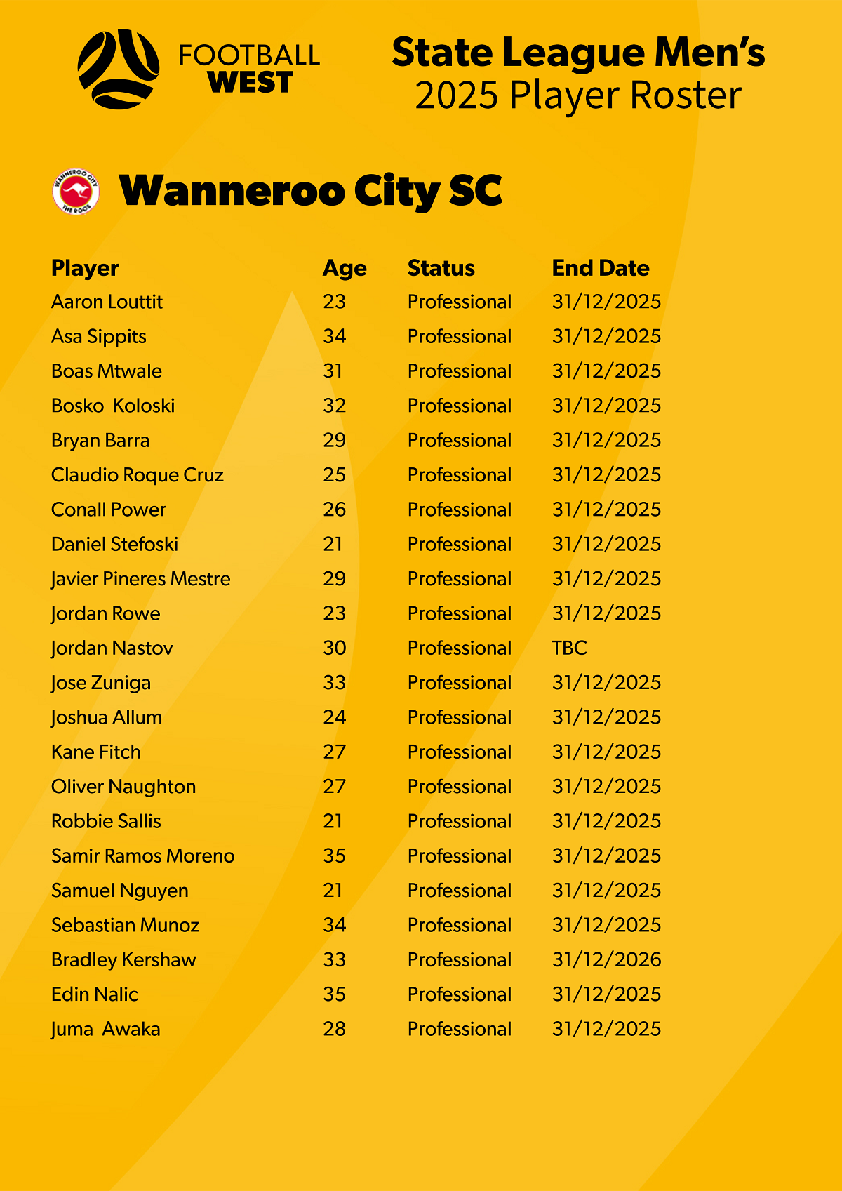 player_roster_2025_-_wanneroo_city.png | Football West